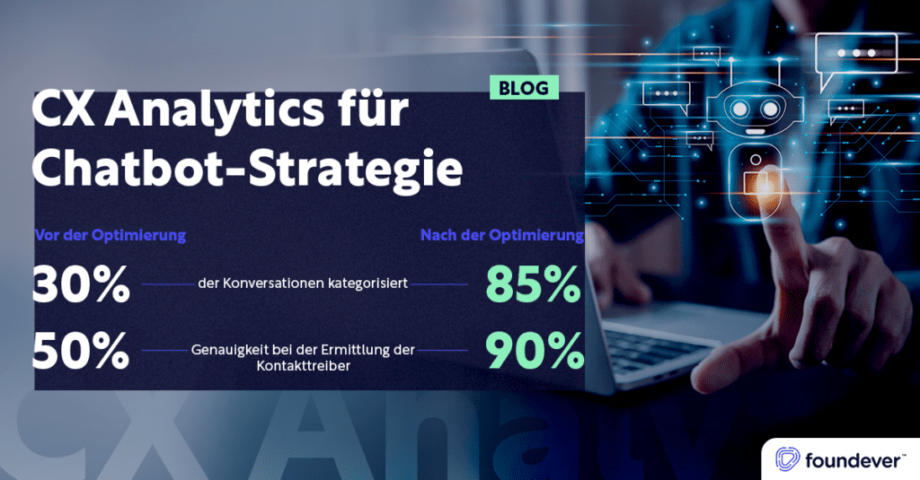 Chatbot-Optimierung mit CX Analytics